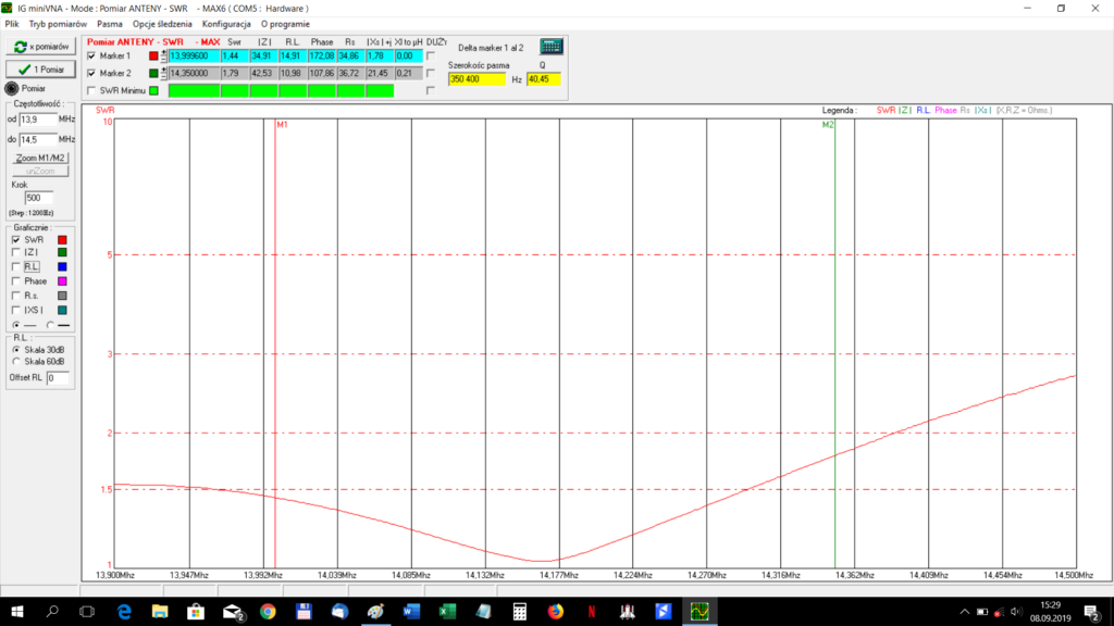 Mosley MINI-32-A antenna test | Radio Club PZK LAB-EL HF5L