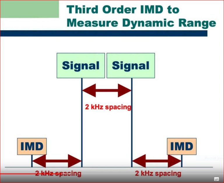 How to measure the performance of the HF receiver? | Radio Club PZK LAB ...
