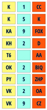 CU. Elementarz krótkofalowca. System znaków wywoławczych. Prefiksy ...