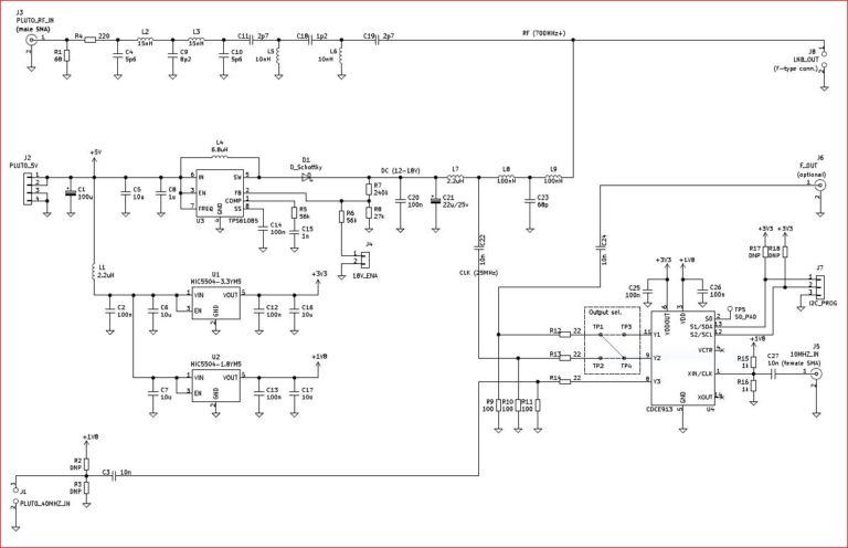ADALM-PLUTO clocker | Radio Club PZK LAB-EL HF5L